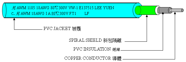 Lead Wire | UL 1185 | 电子线 | Canada (cUL), USA | 80 ºC | | 300V | 利源电业制品厂有限公司 / 开联电业制造有限公司